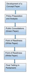 Policies & Plans - The Planning Institute of Jamaica