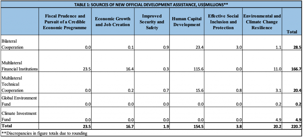 Development Partnerships - The Planning Institute of Jamaica
