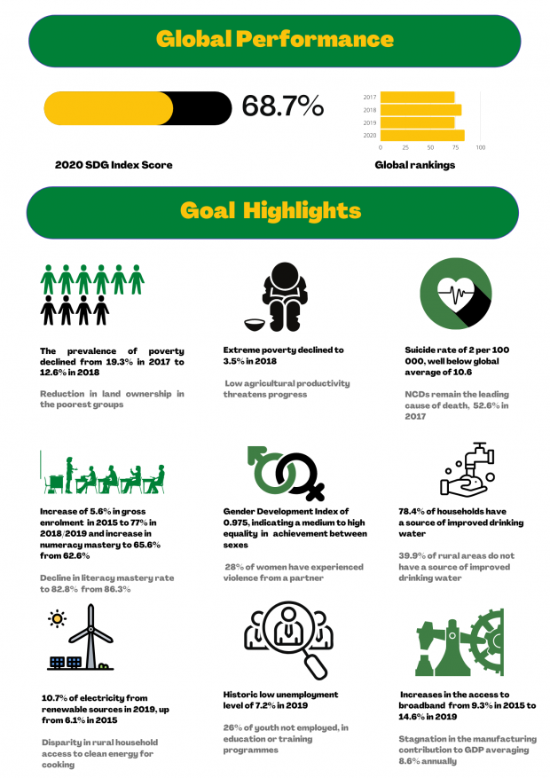 Publication of the Sustainable Development Goals Progress Report 2019/ ...