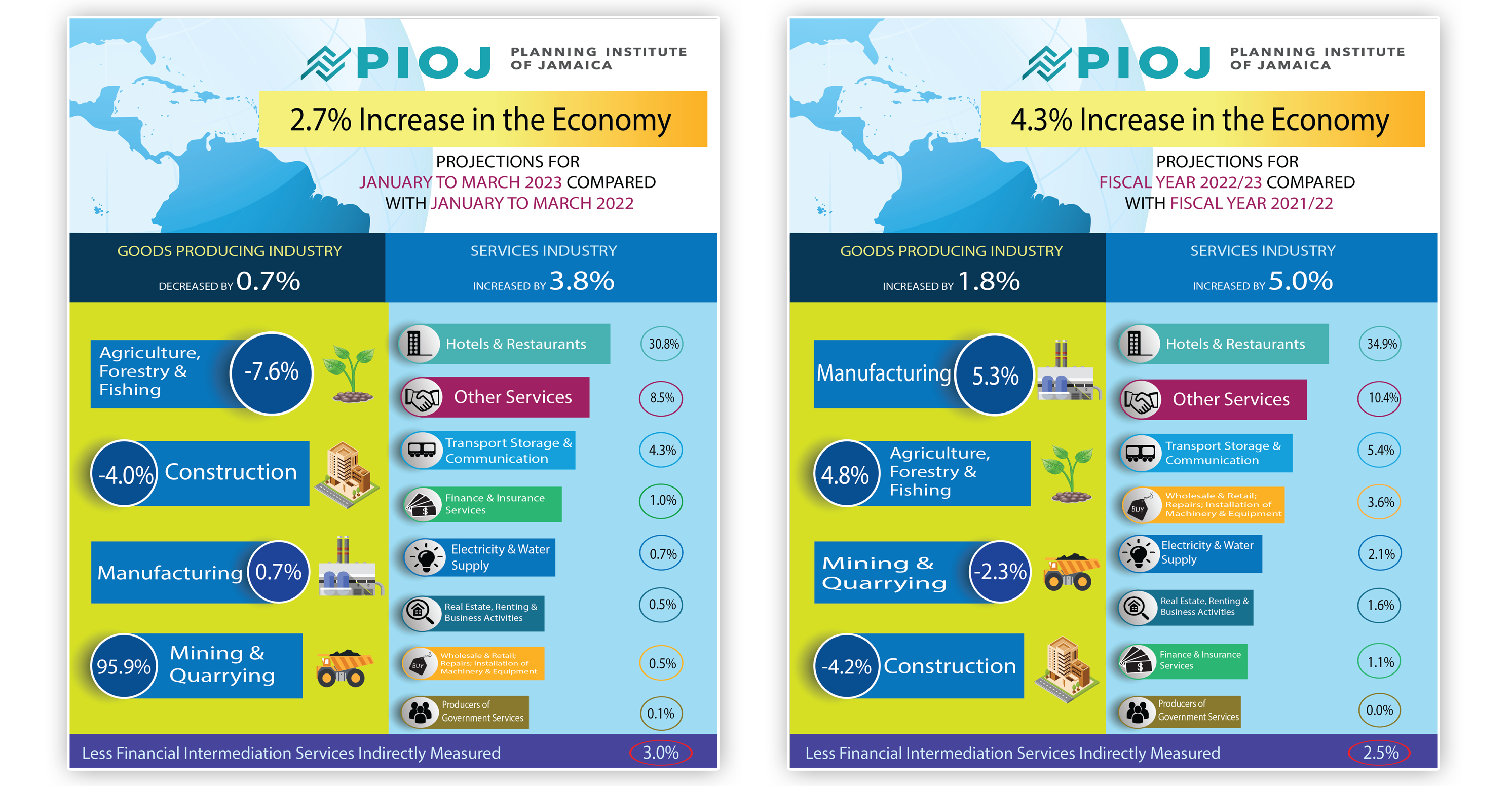 Home - The Planning Institute of Jamaica