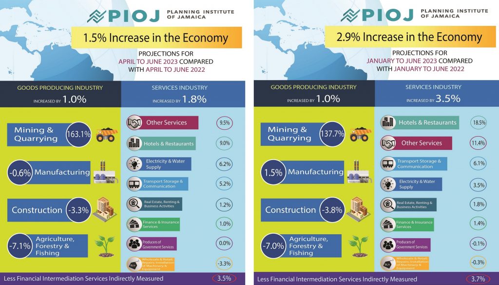 Speaking Notes: Review of Economic Performance, April–June 2023 - The ...
