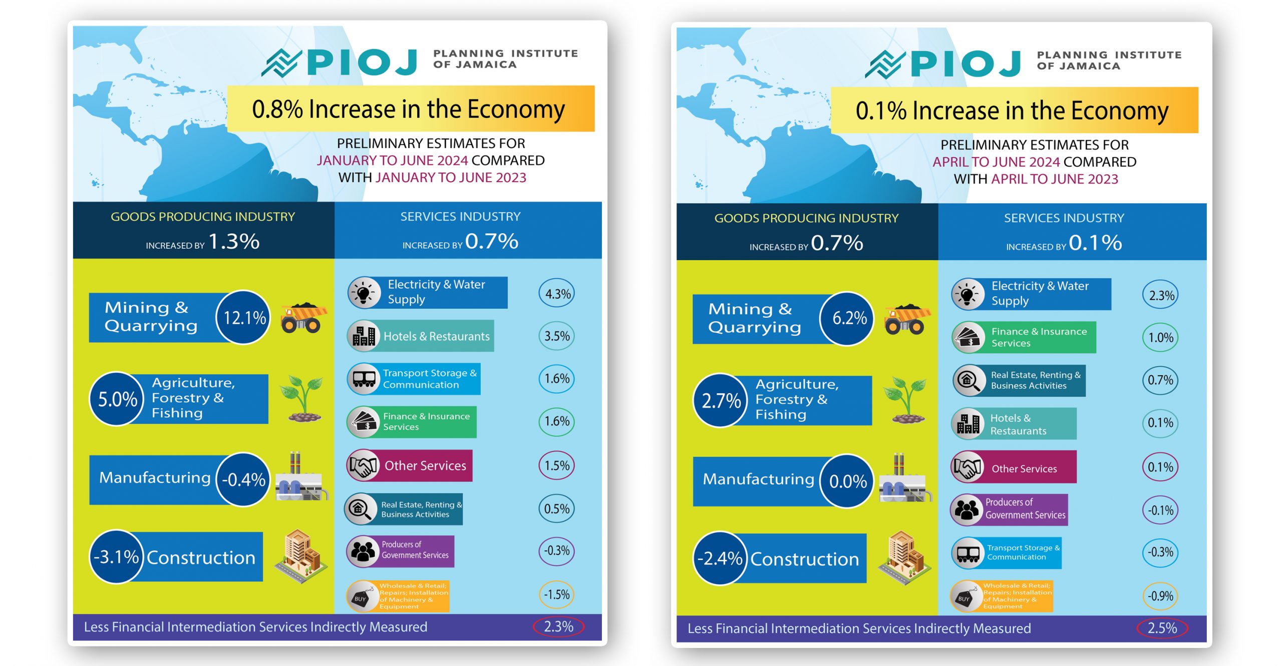 Home - The Planning Institute of Jamaica